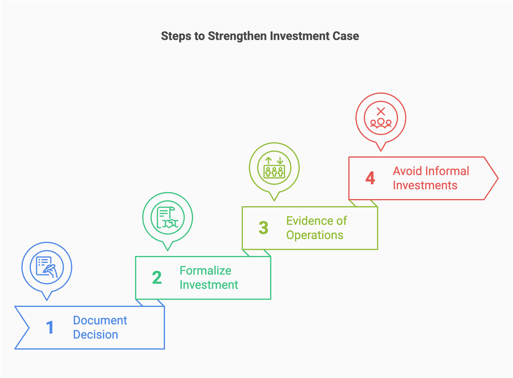 What is Allowable Business Investment Loss (ABIL) in Canada? - PurposeCPA