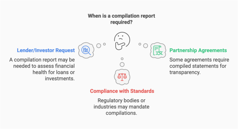 What is a Compilation Engagement / Report? - PurposeCPA