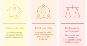 Health Spending Account Canada: Setup, CRA Rules & FAQs - PurposeCPA