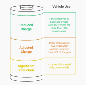 What is a Standby Charge for Business Vehicles? - PurposeCPA