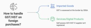 GST/HST Basics: Out of Scope vs Exempt vs Zero-Rated - PurposeCPA
